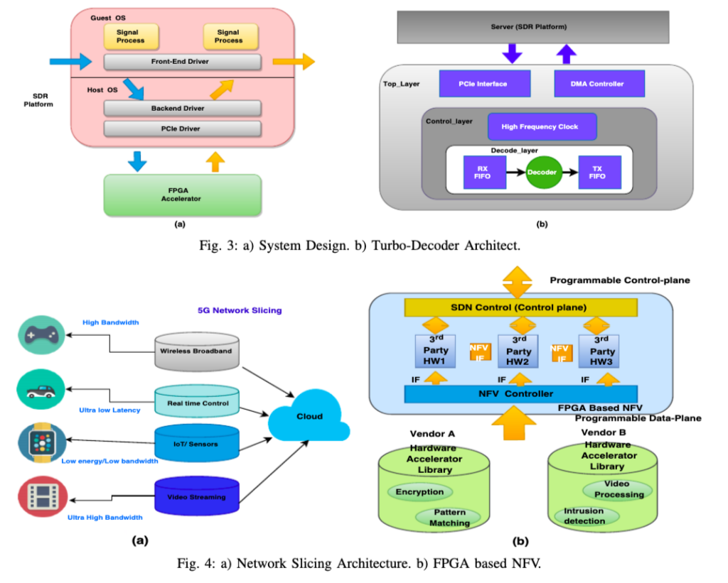 5g Cellular Networks Bits Pilani